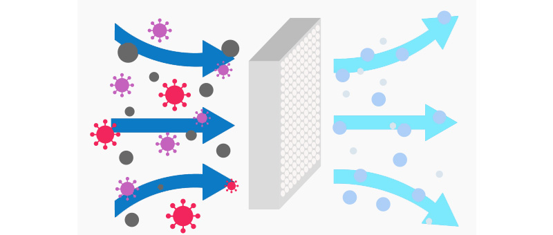 All you need to know about HEPA filters - Handy Dryers